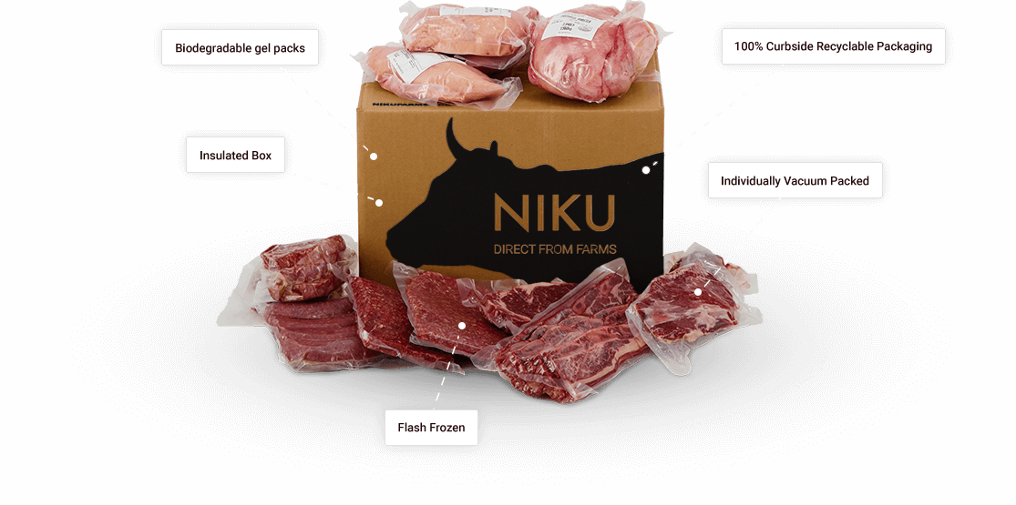 Direct from Farms | NIKU Farms